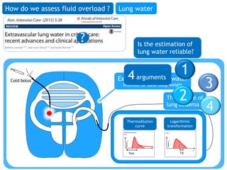 Assessment of fluid overload | PPTX