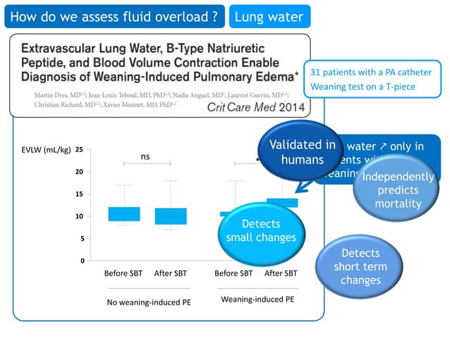 Assessment of fluid overload | PPTX | Lung and Respiratory Health ...