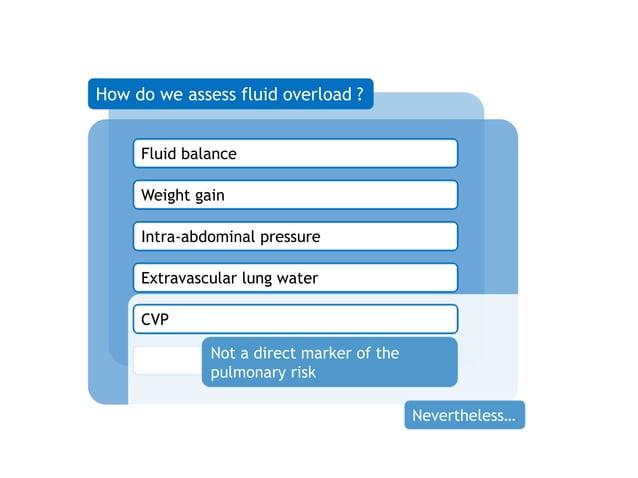 Assessment of fluid overload | PPTX | Lung and Respiratory Health ...