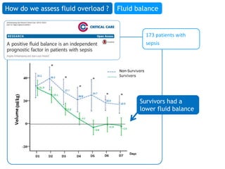 Assessment of fluid overload | PPTX