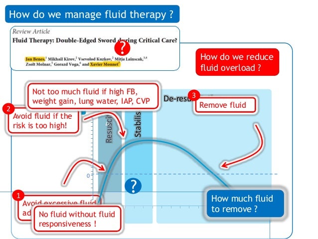 Assessment of fluid overload