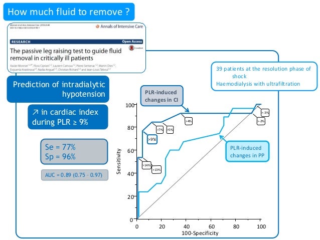 Assessment of fluid overload