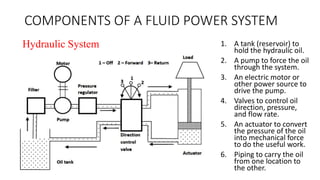 Fluid Power and Control-lecture 1.pptx