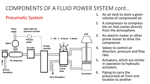 Fluid Power and Control-lecture 1.pptx