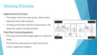 Fluid Power Automation - Hydrostatic Transmission and Electrohydraulic Circuits | PPTX