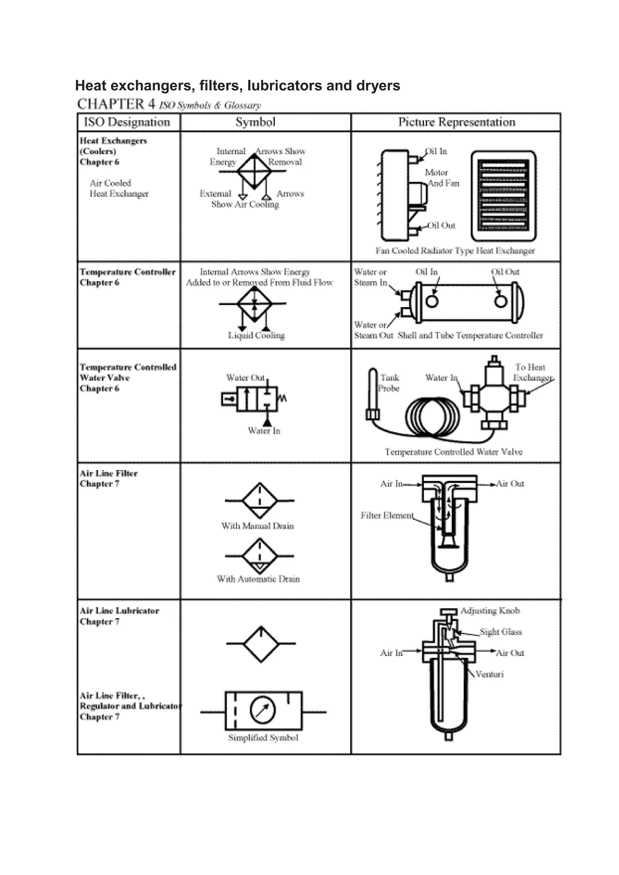 Fluid power automation unit 1 introduction | PDF