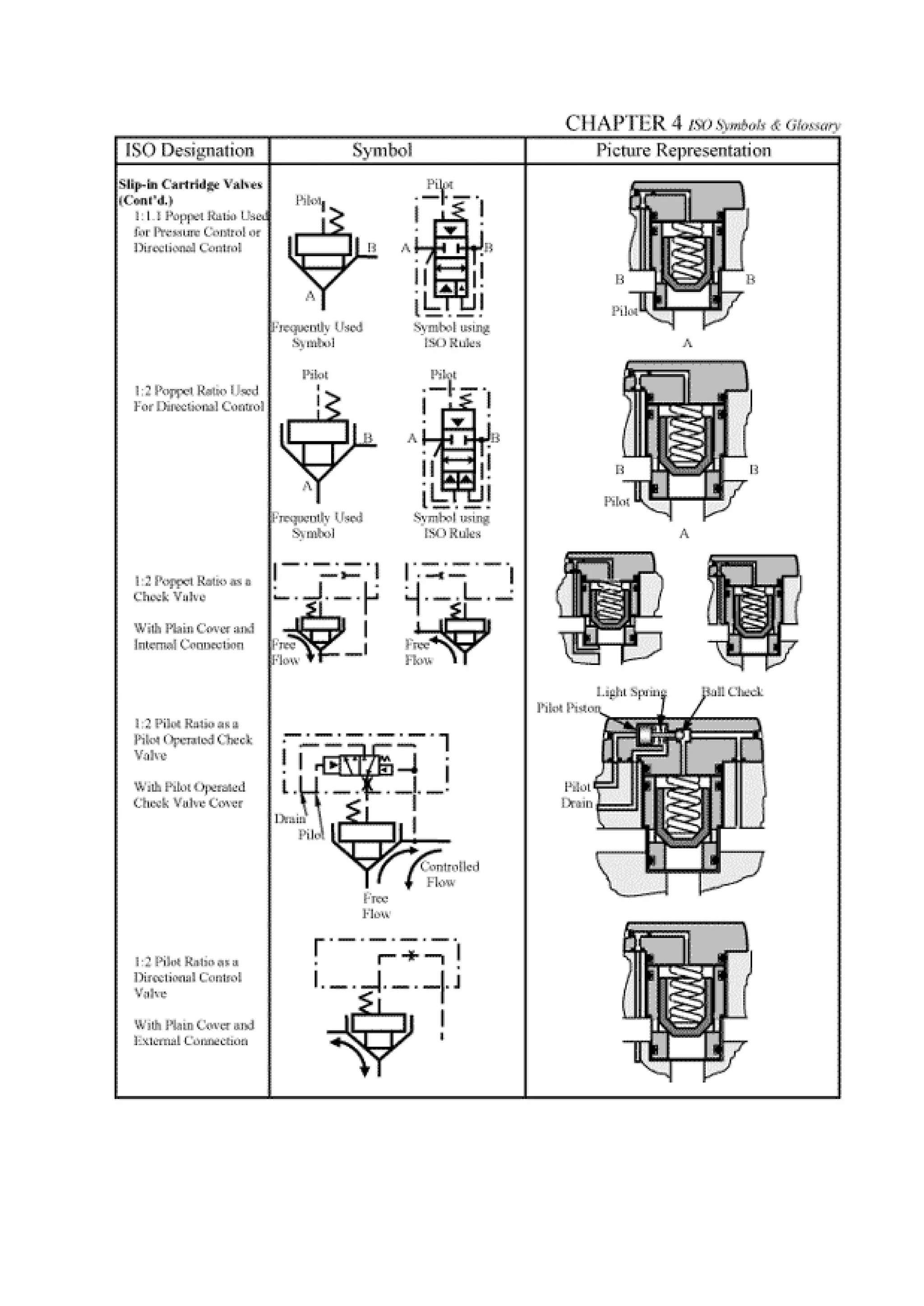 Fluid Power Automation Unit 1 Introduction Pdf