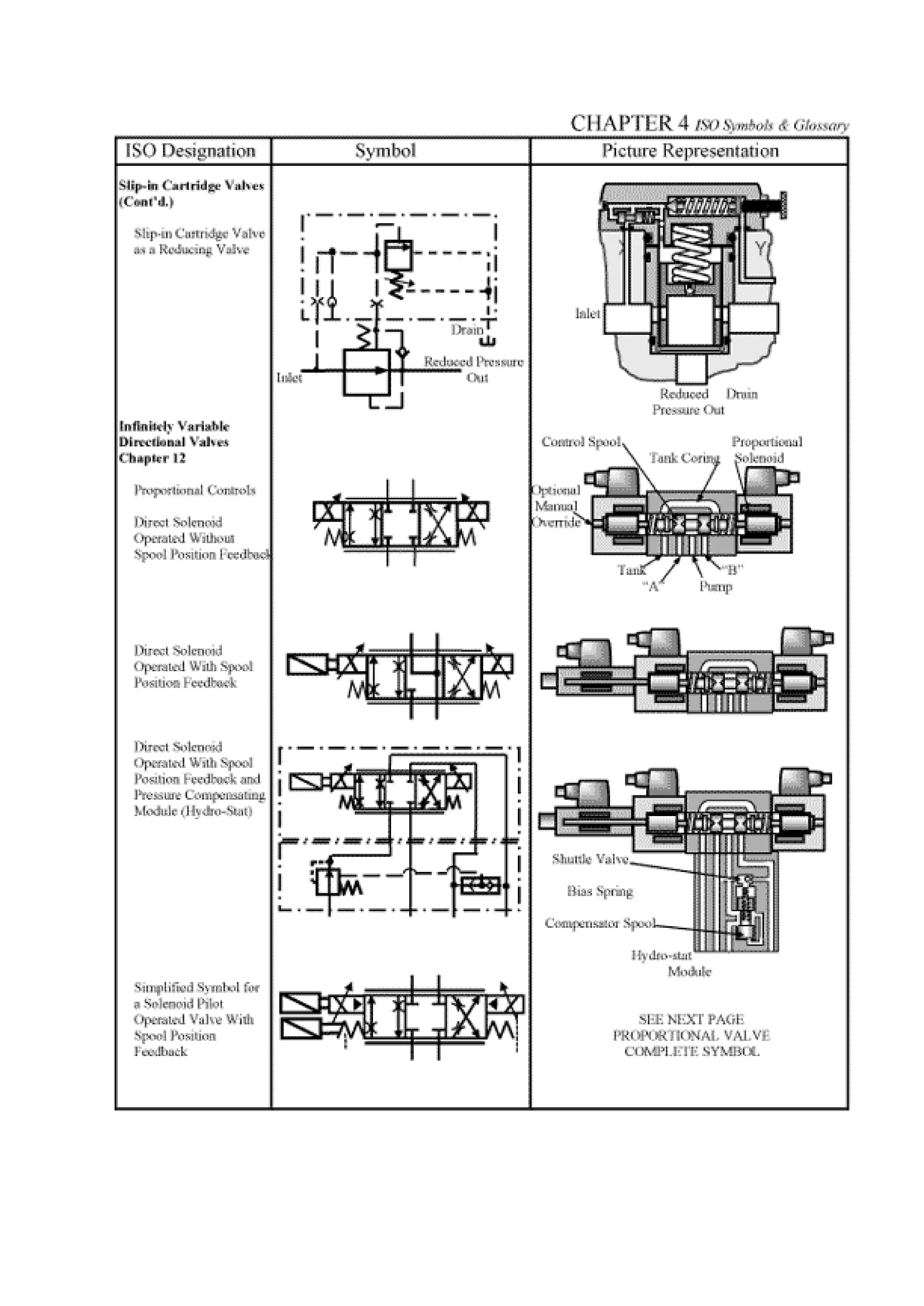 Fluid power automation unit 1 introduction | PDF