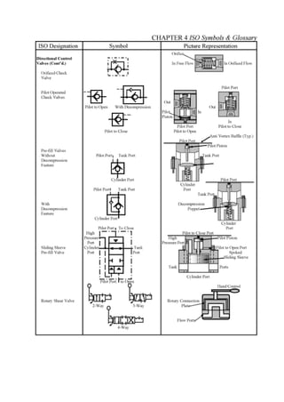 Fluid power automation unit 1 introduction | PDF