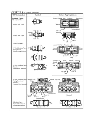 Fluid power automation unit 1 introduction | PDF
