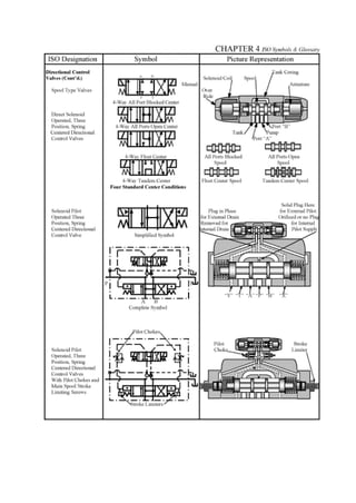 Fluid power automation unit 1 introduction | PDF