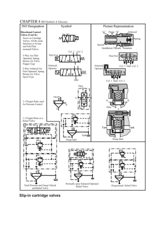 Fluid power automation unit 1 introduction | PDF