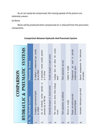 Fluid power automation unit 1 introduction | PDF