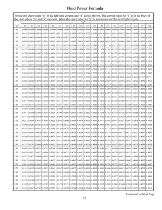 Fluid power formulaes | PDF | Physics | Science