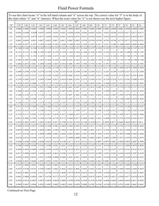 Fluid power formulaes | PDF | Physics | Science