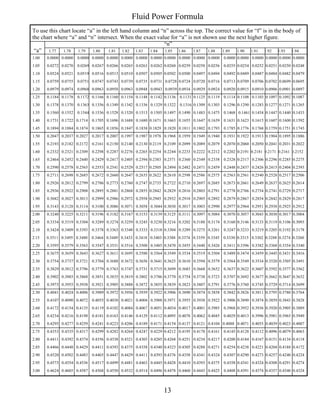 Fluid power formulaes | PDF | Physics | Science