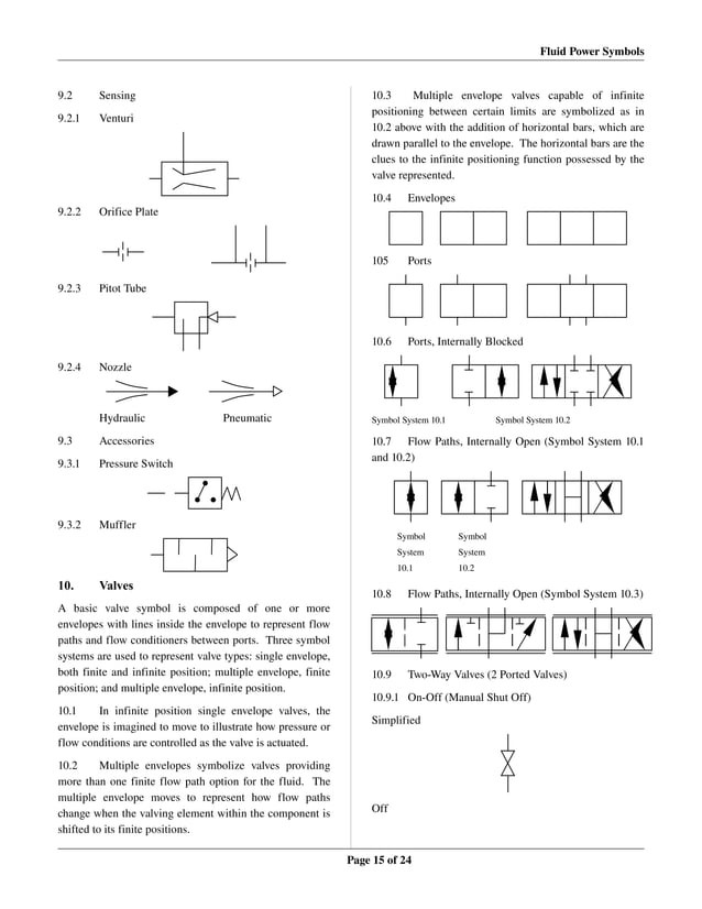 Fluid power graphic symbols | PDF