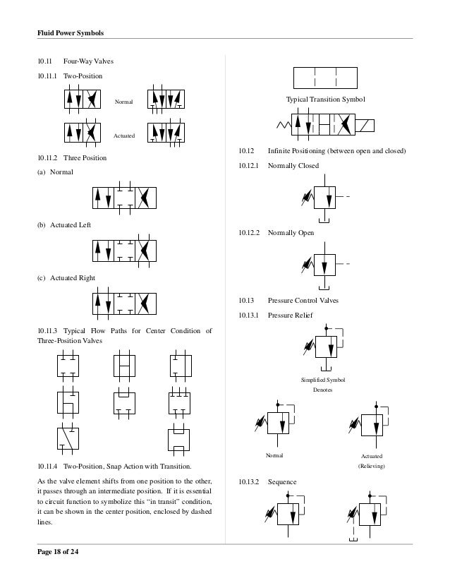 Fluid power graphic symbols