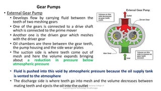 Fluid power principles and hydraulic pumps | PPTX