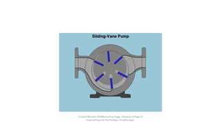Fluid power principles and hydraulic pumps | PPTX