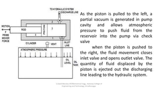 Fluid power principles and hydraulic pumps | PPTX