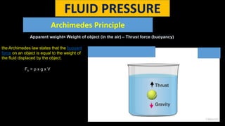 fluid pressure physics class 9 .pptx