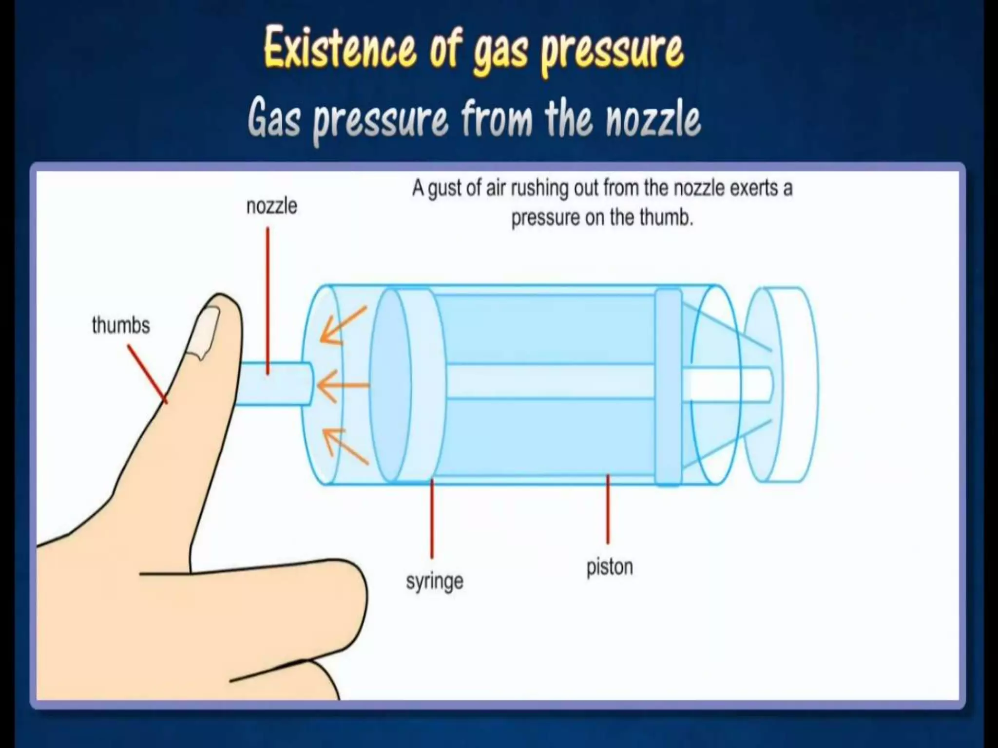 power point presentation on Pressure in Fluids for ICSE Class IX | PPTX