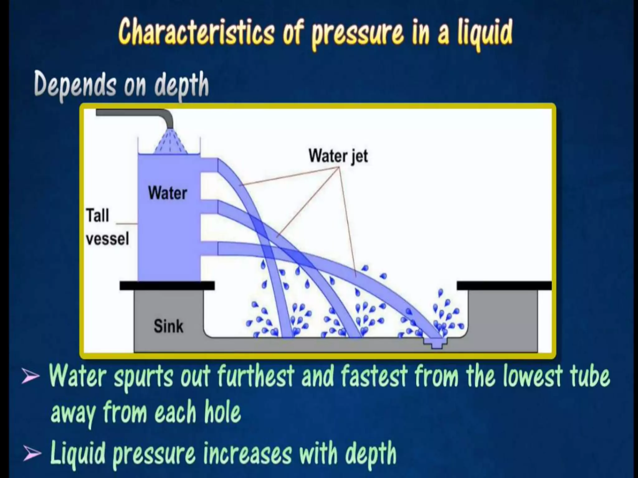 power point presentation on Pressure in Fluids for ICSE Class IX | PPTX