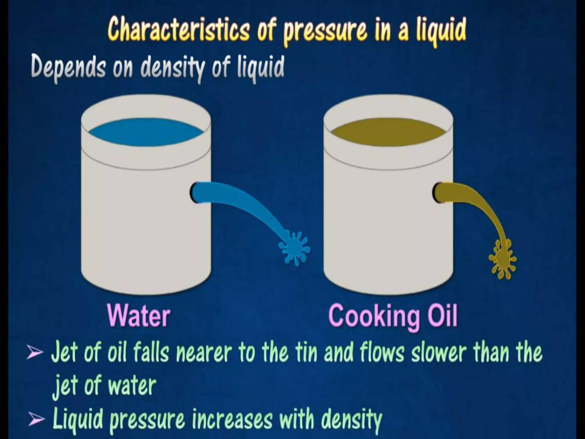 power point presentation on Pressure in Fluids for ICSE Class IX | PPTX