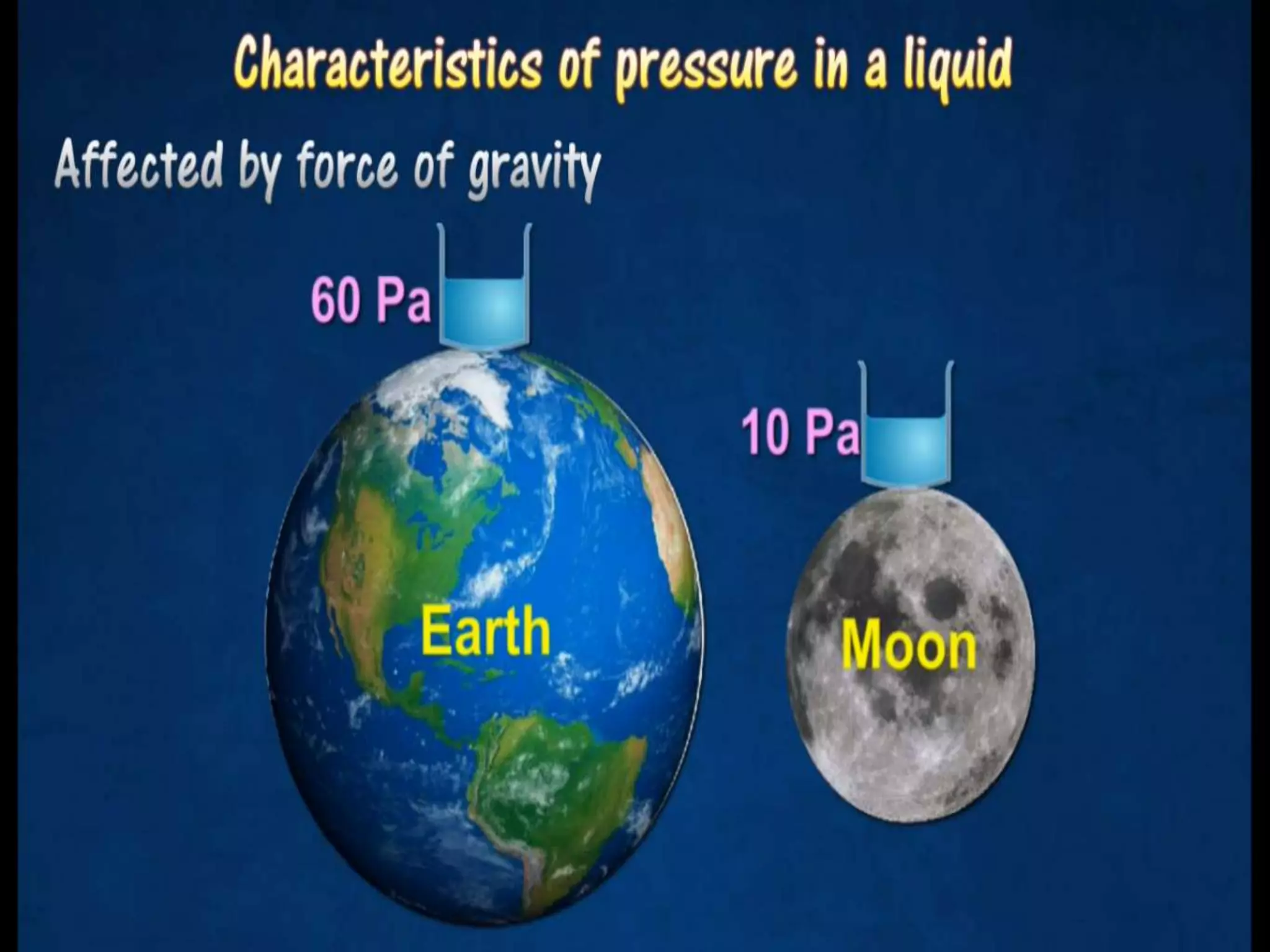 power point presentation on Pressure in Fluids for ICSE Class IX | PPTX