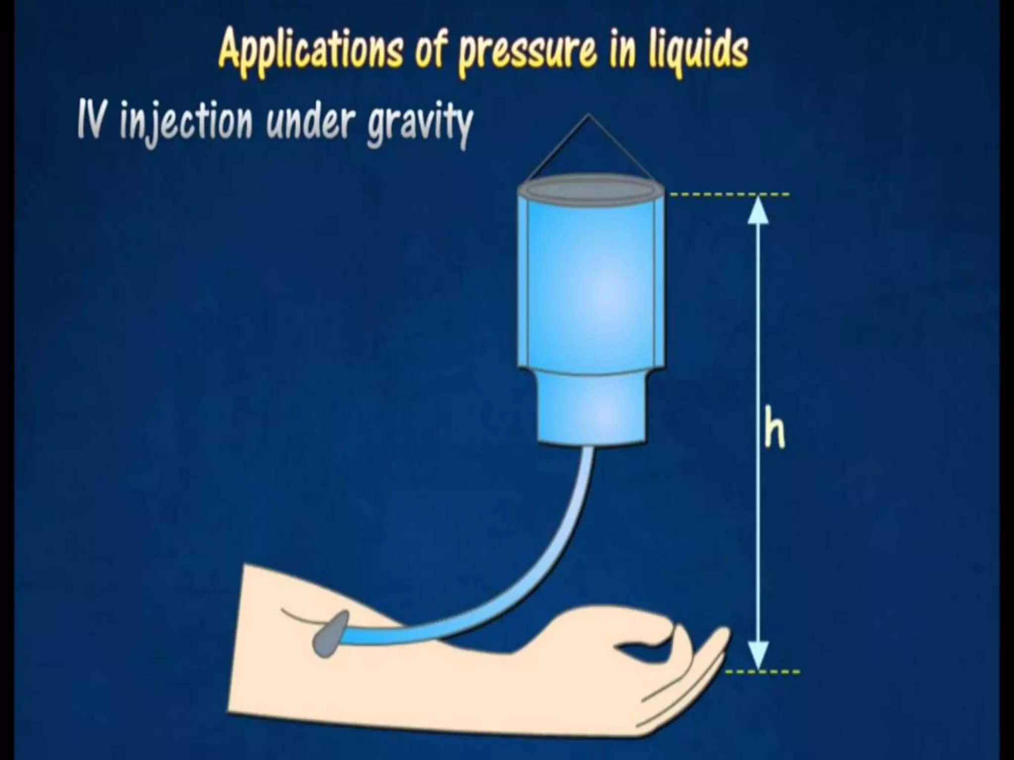 power point presentation on Pressure in Fluids for ICSE Class IX | PPTX