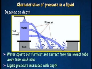 power point presentation on Pressure in Fluids for ICSE Class IX | PPTX