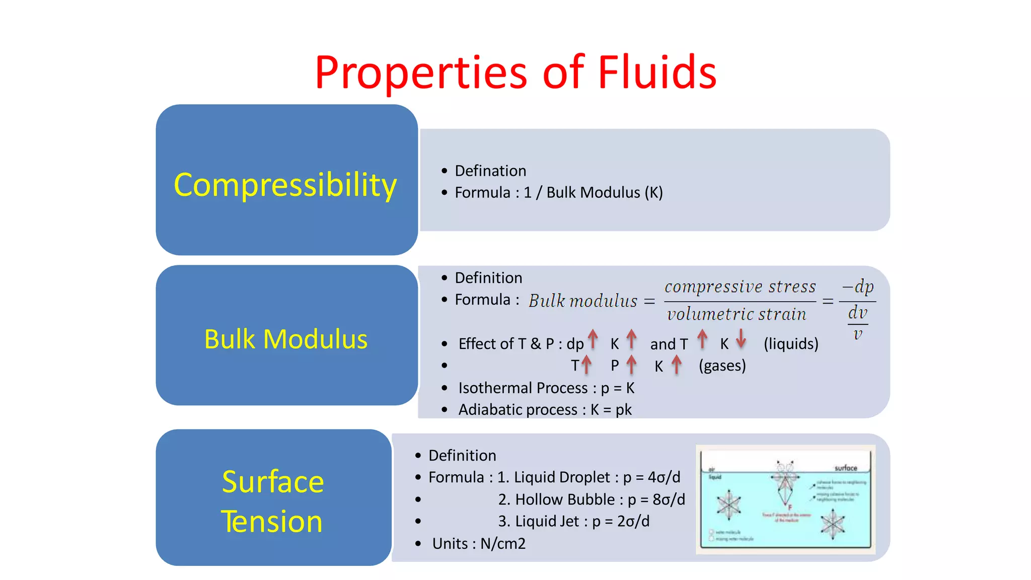 Fluid Properties.pptx
