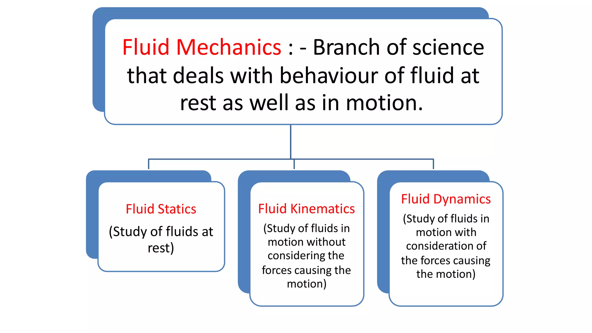 Fluid Properties.pptx