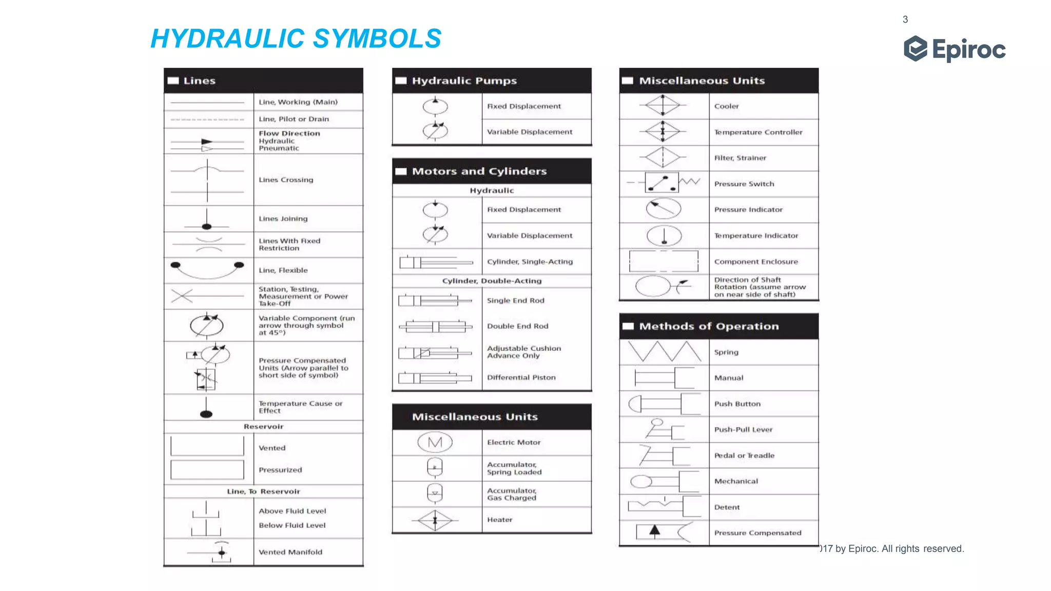Fluid properties & Hyd Symbols (2).pptx