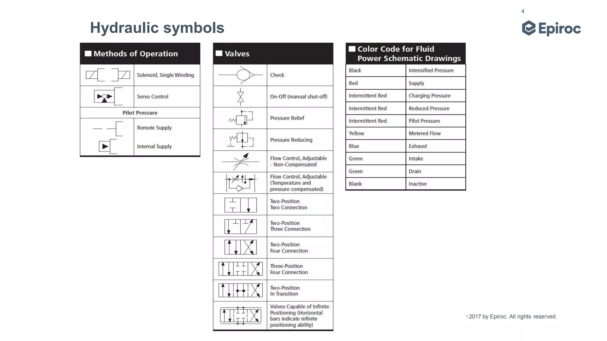 Fluid properties & Hyd Symbols (2).pptx