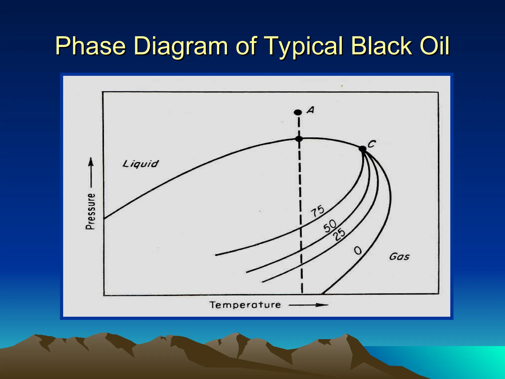 Fluid properties course for reservoir engineering | PPT