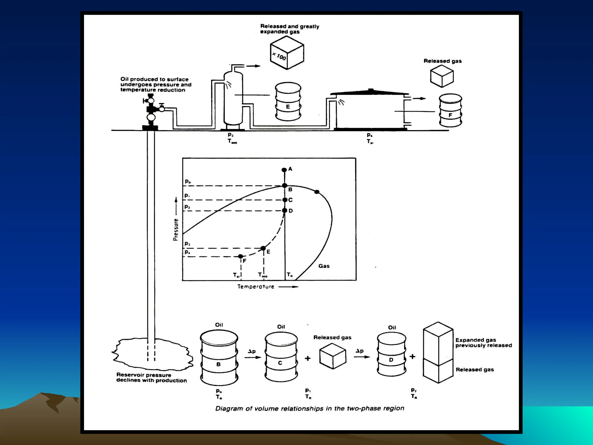 Fluid properties course for reservoir engineering | PPT