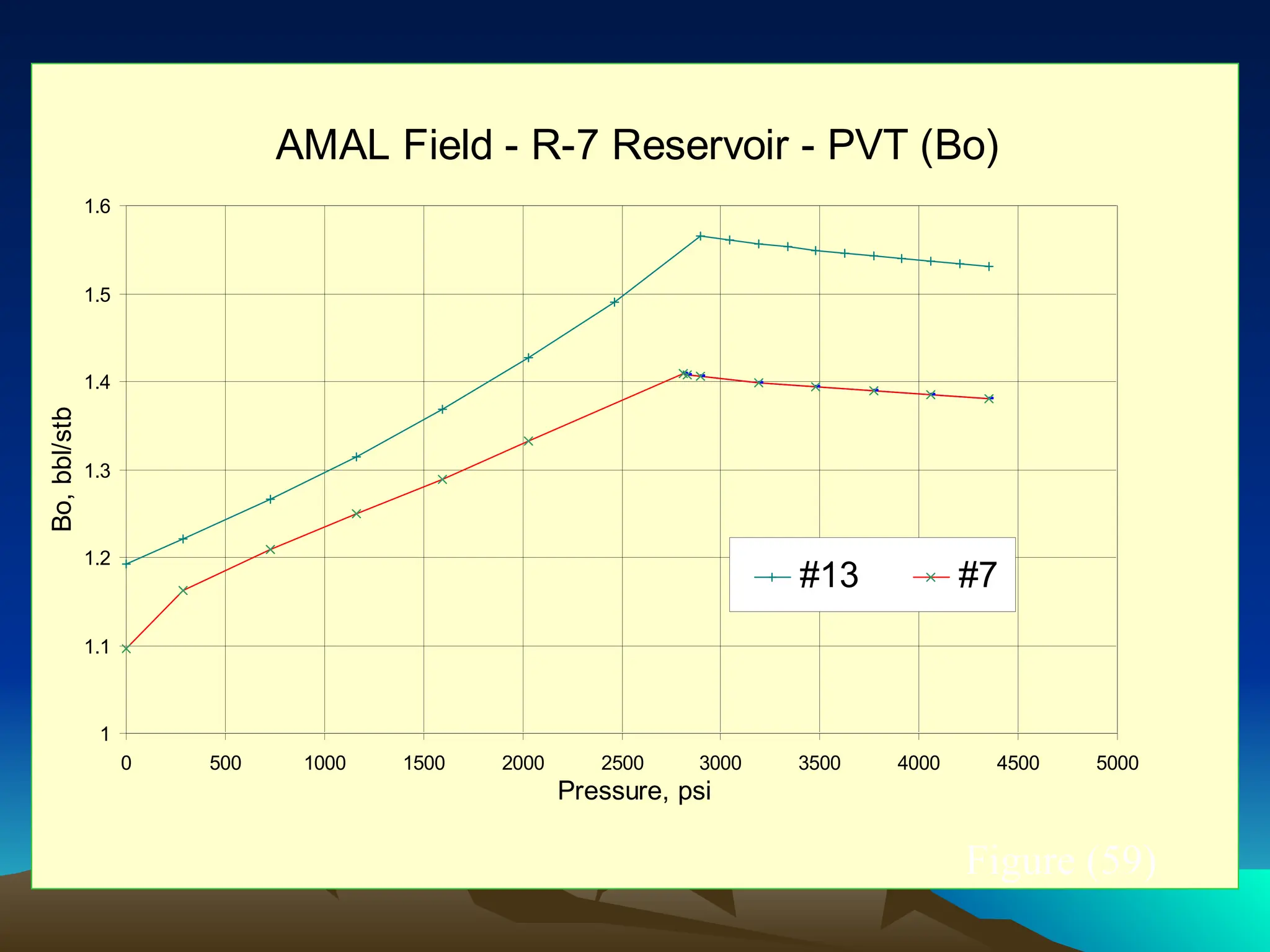 Fluid properties course for reservoir engineering | PPT