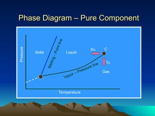 Fluid properties course for reservoir engineering | PPT