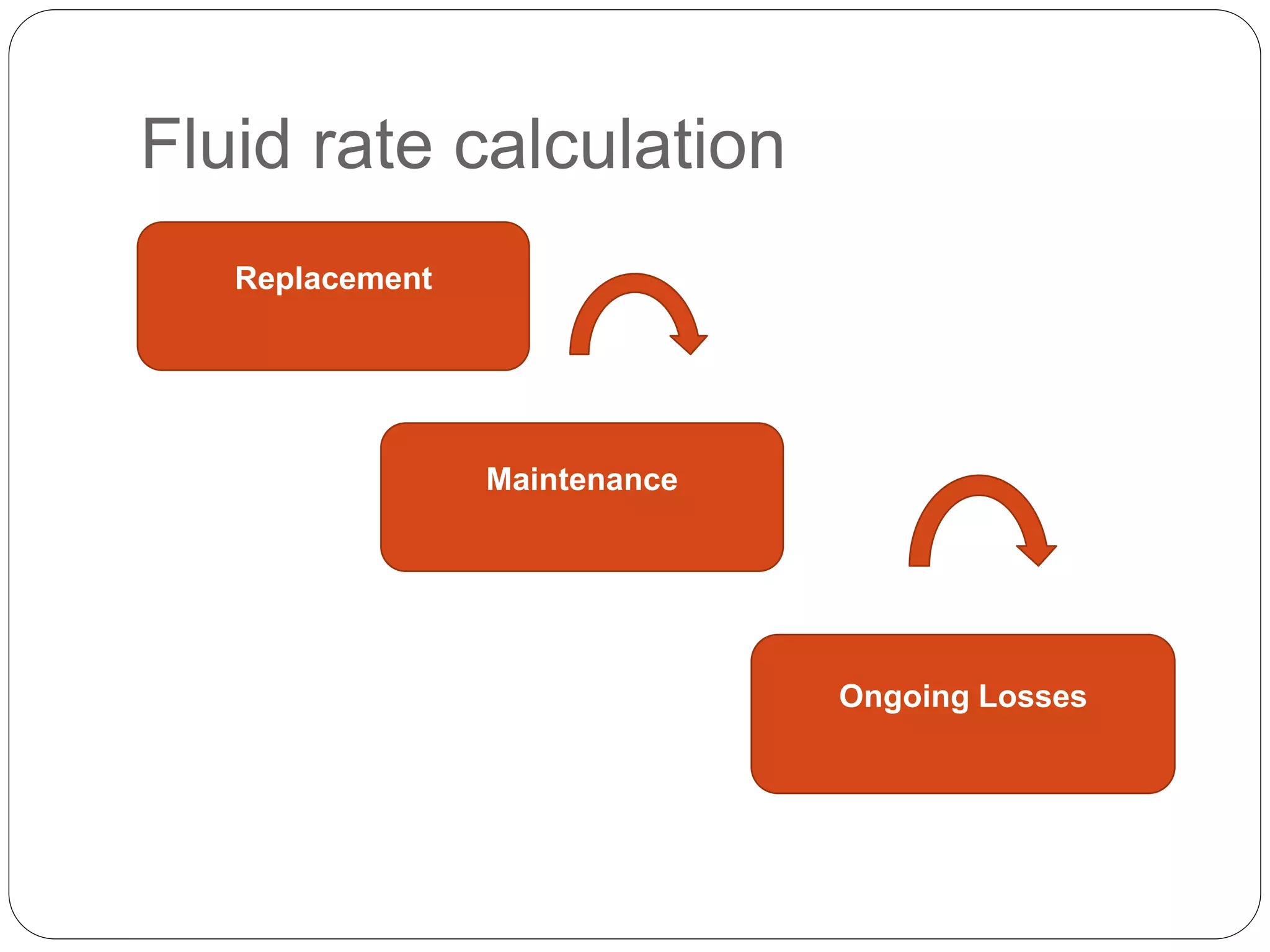 Fluid replacement therapy | PPTX