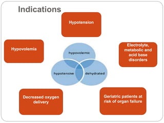Fluid replacement therapy | PPTX