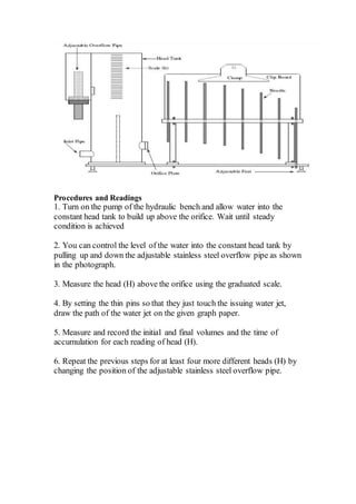 Fluid Mechanics report | DOCX