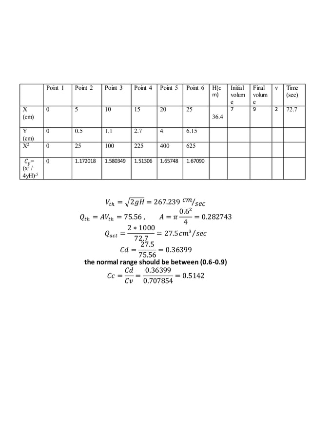 Fluid Mechanics report | DOCX