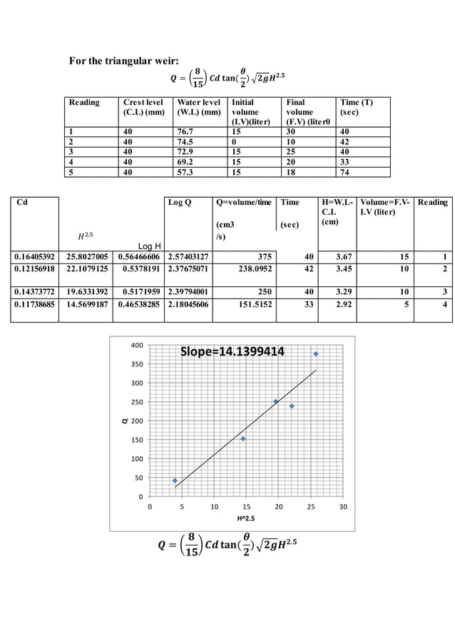Fluid Mechanics report | DOCX