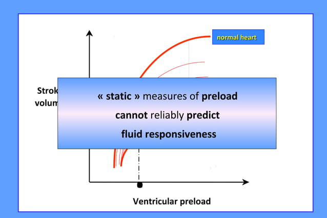 Fluid responsiveness in pratice | PPT | Heart and Cardiovascular ...