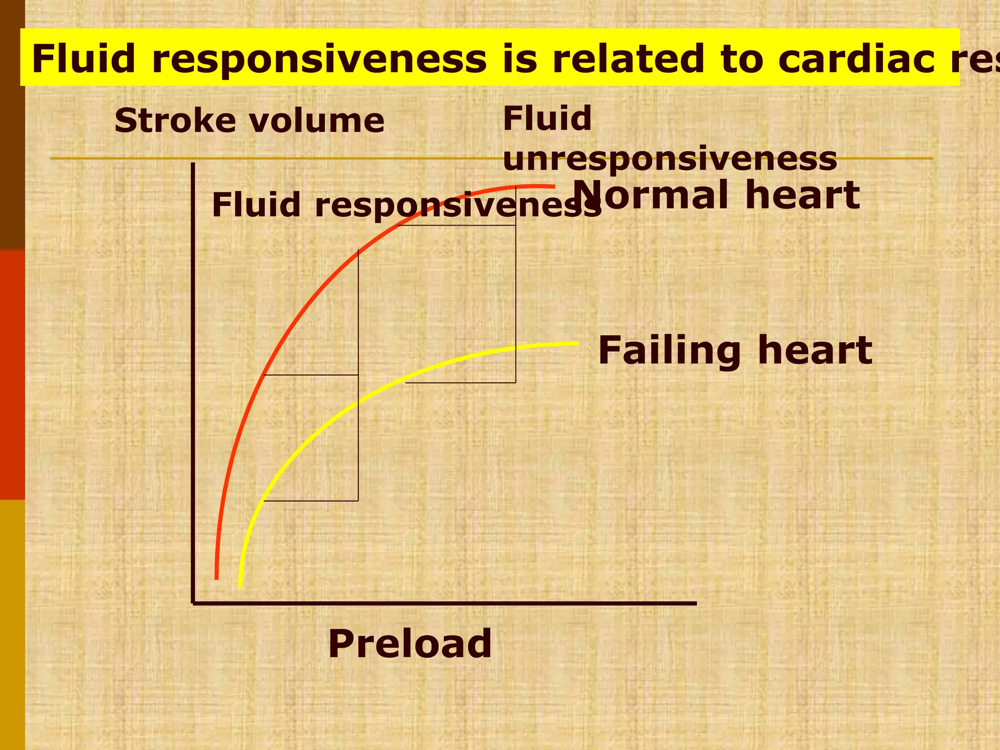 Fluid responsiveness in Paediatric Critical Care | PPT