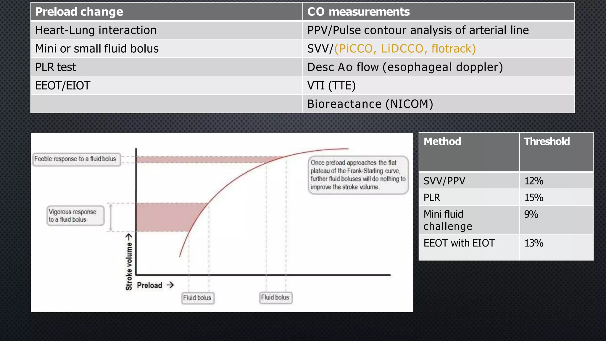 fluid responsiveness.pptx