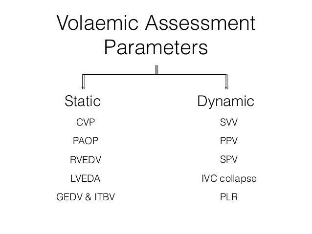 Fluid responsiveness - an ICU phoenix