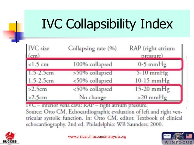 Đánh giá đáp ứng bù dịch